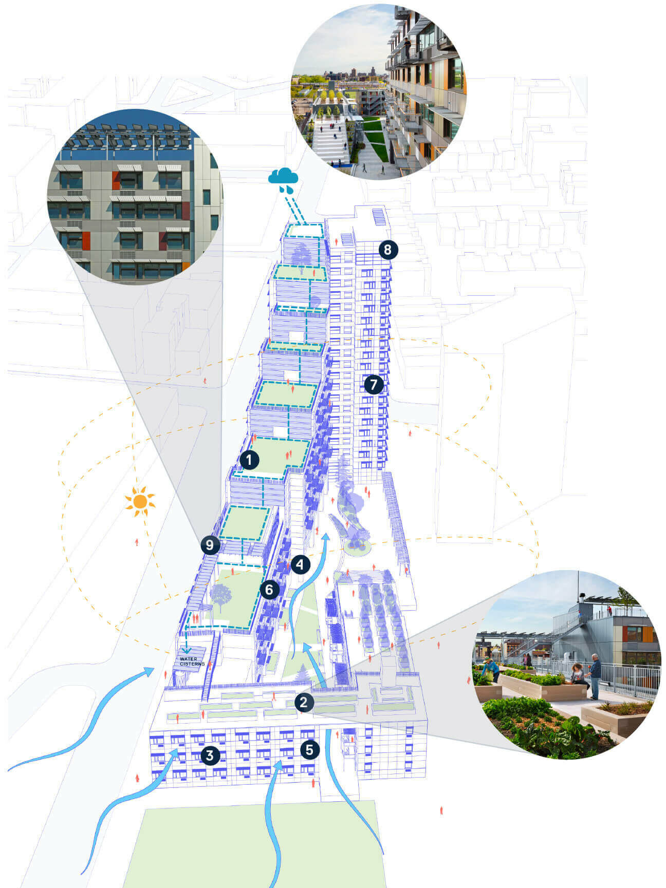 Via Verde – The Green Way: Case Study | Sustainability | Projects ...