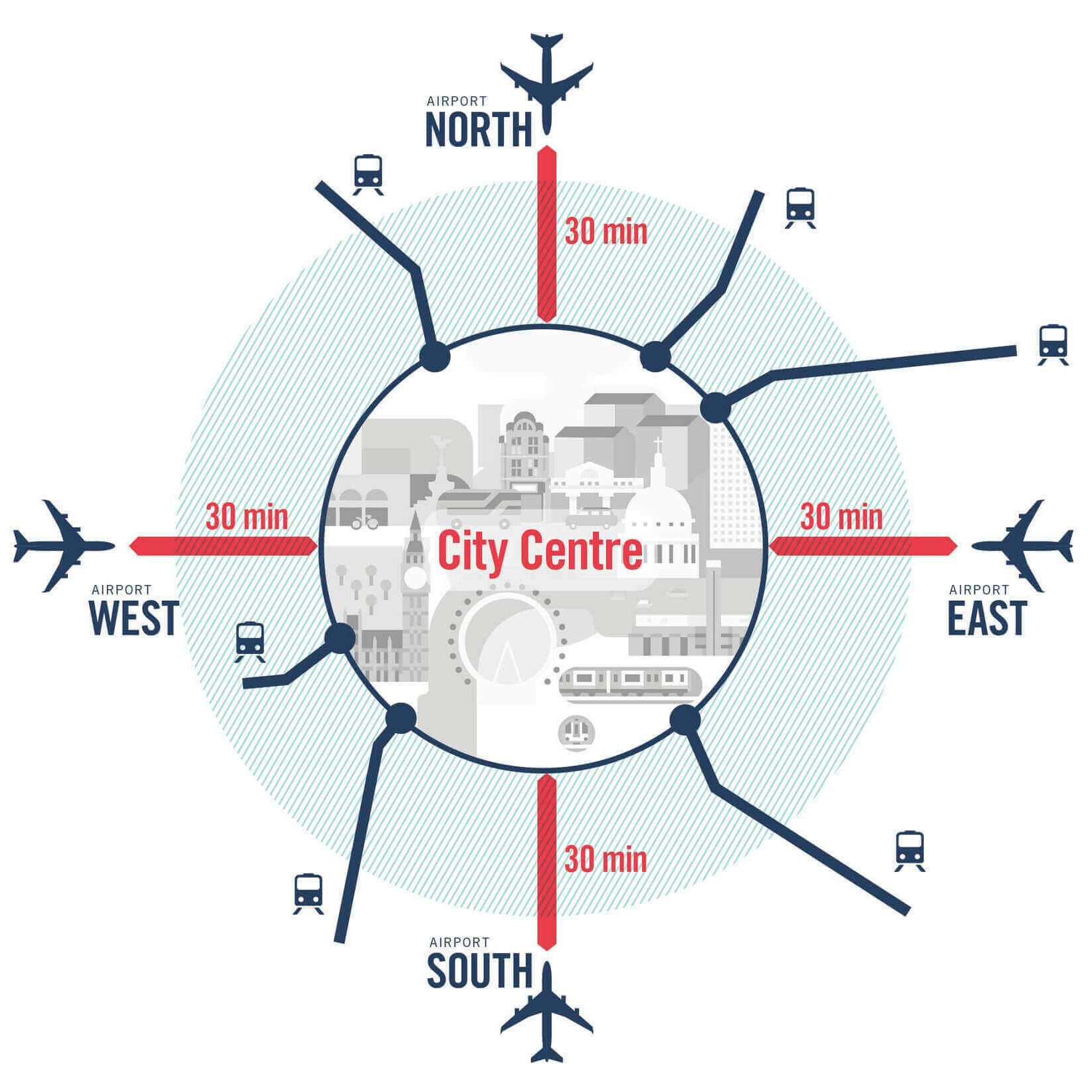 London: Hub City | Aviation | Projects | GRIMSHAW